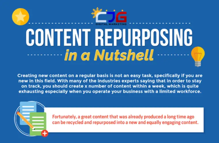How to Repurpose Your Content - Things You Must Know (Infographic)